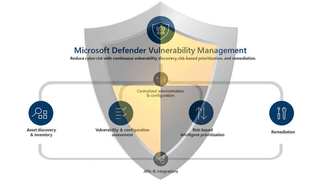 Defender Vulnerability Management - Neuerungen in Aussicht